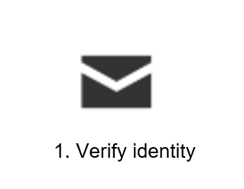 Step 1: Verify Identity Completed